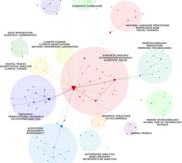 Cortext Manager - Cortext