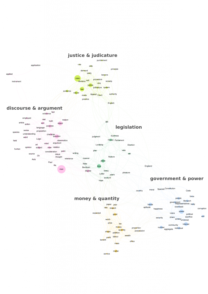 Mapping the Bentham Corpus - Cortext