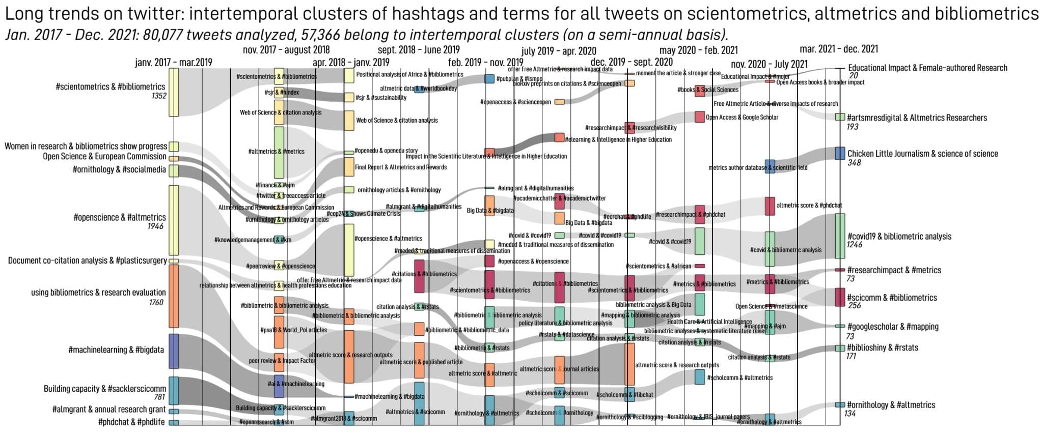 Cortext Manager - Cortext