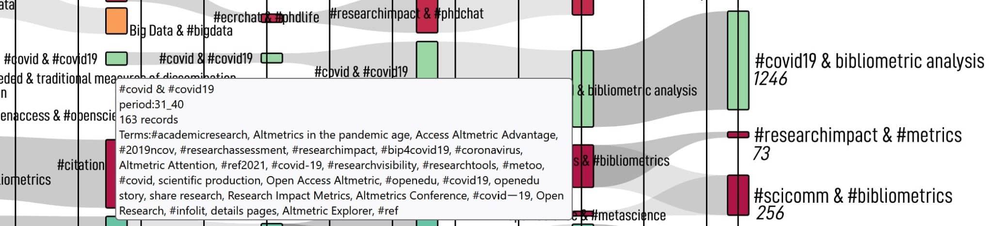 Cortext Manager - Cortext